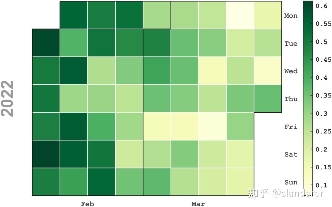 MATLAB | 如何绘制github同款日历热力图 - 知乎