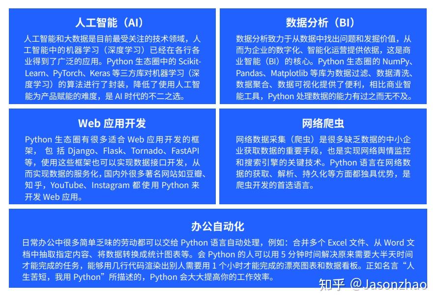 【全网首发】python开发之父编写《python编程从入门到实践》v20中译版图书销量破1000000册，完整版pdf开放下载！ 知乎