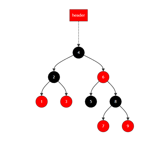 C 语言手撕红黑树---彻底理解红黑树实现原理 - 知乎