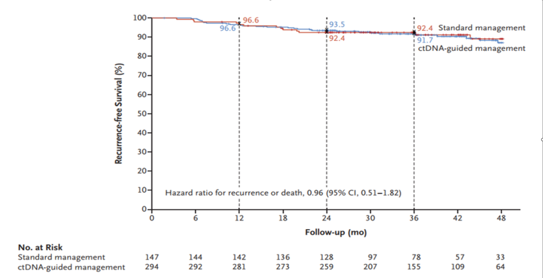 【学术速递-第38期】ctDNA检测助力优化II期结肠癌患者治疗决策 - 知乎