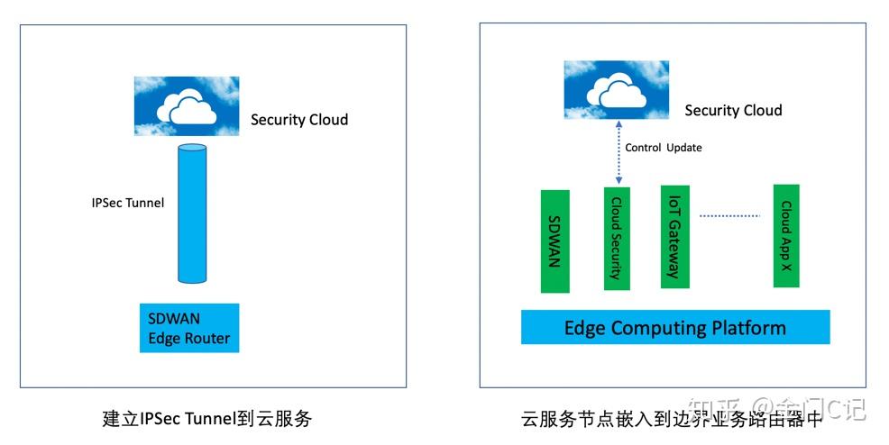SD-WAN技术详解 - stardsd - 博客园