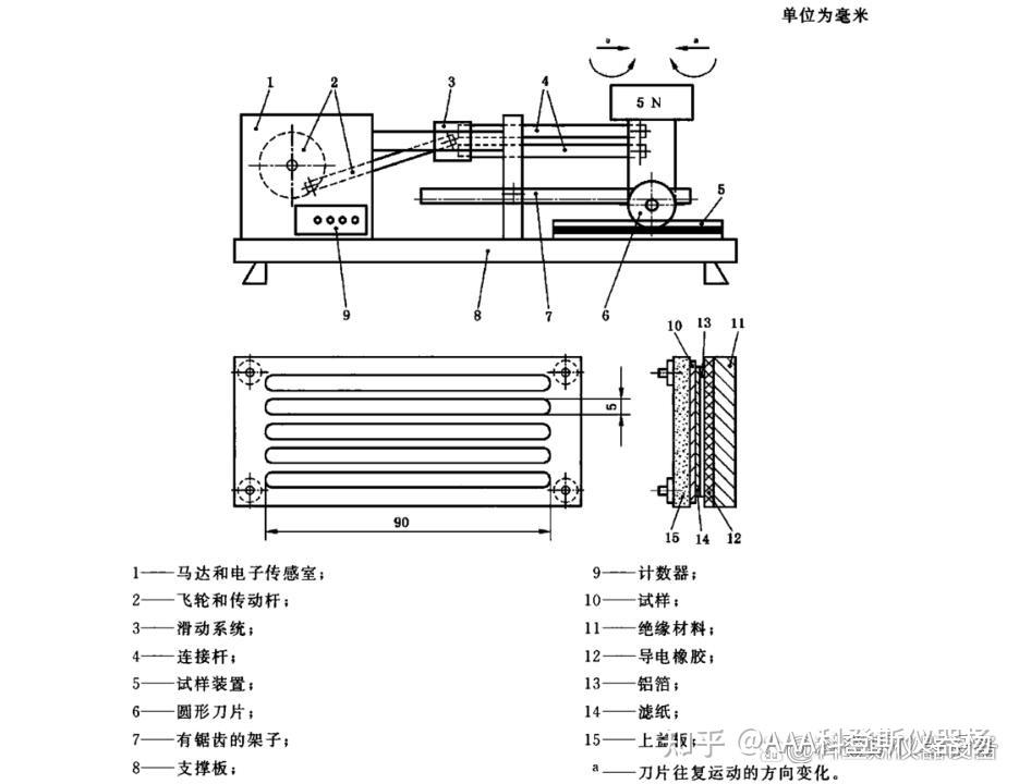 GB 24541-2009、GB 24541-2009防护手套抗切割性试验机操作步骤 - 知乎