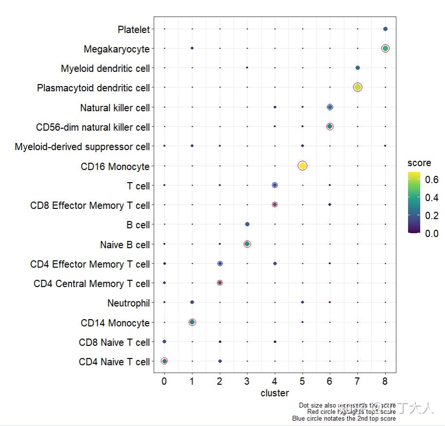 单细胞/单细胞核数据细胞自动化注释 - 知乎