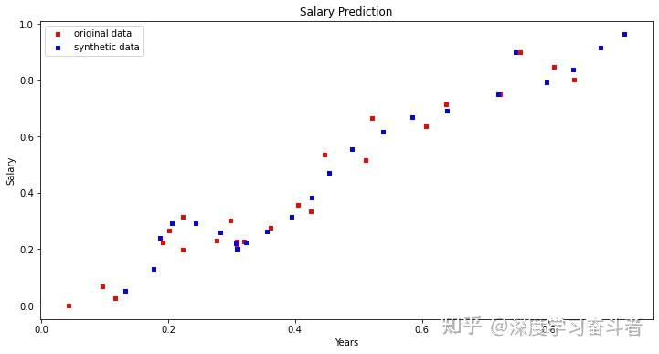 利用TimeGAN技术对一维时序数据进行扩增（Python代码） - 知乎