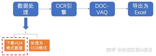 多模态技术在金融场景创新实践：表单识别 - 知乎