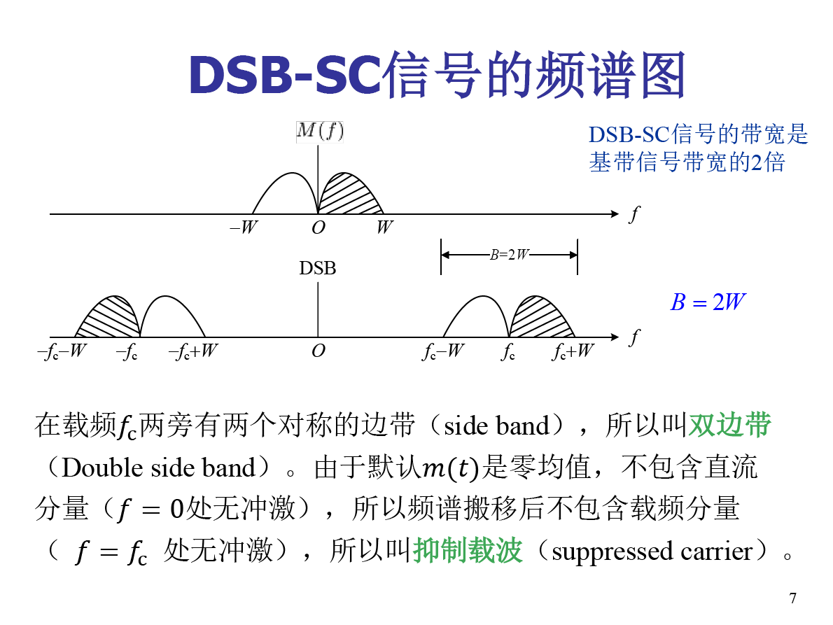 通信原理第4章 4.2双边带抑制载波调制 - 知乎