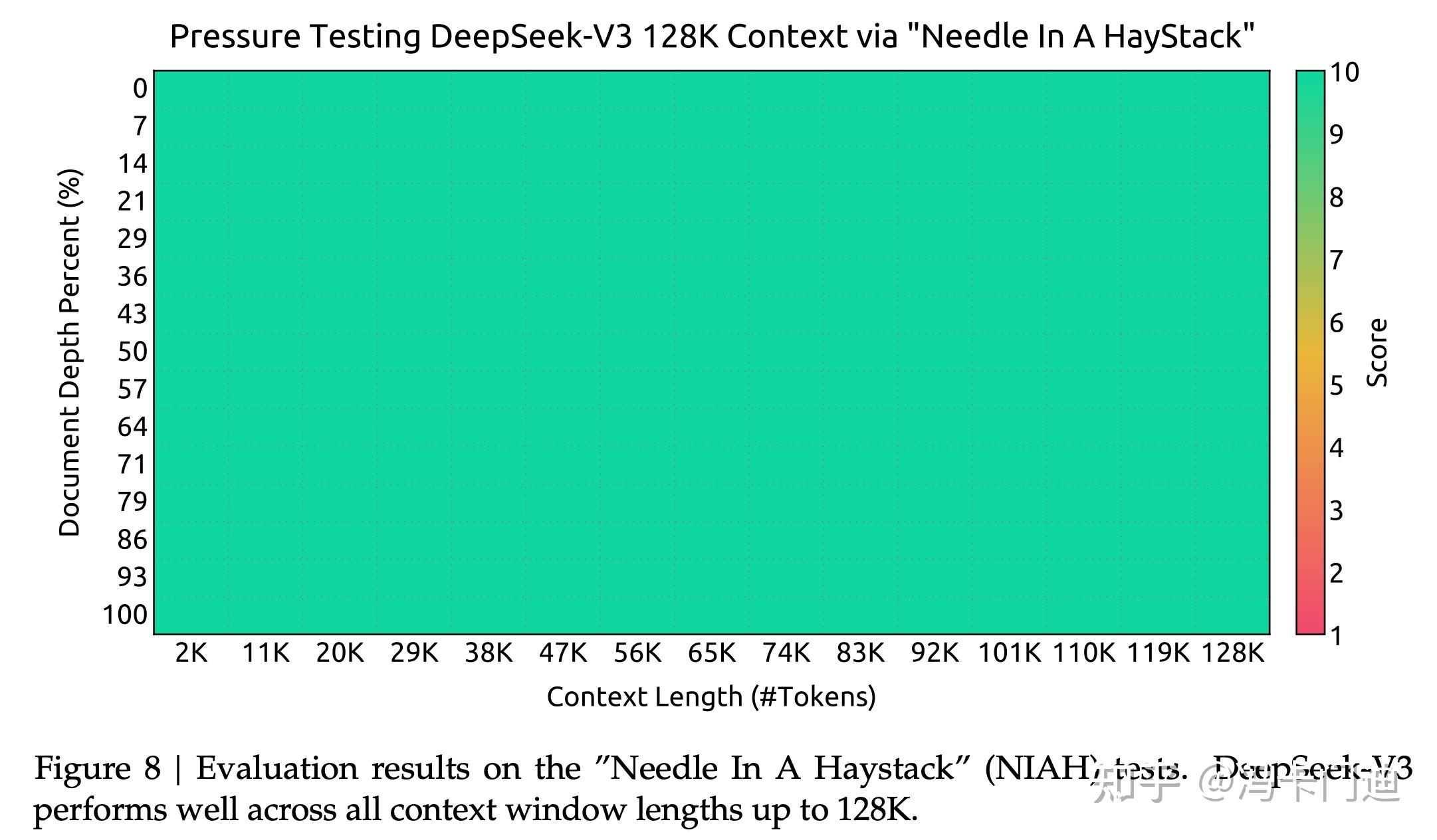 过个好年｜DeepSeek-V3技术报告｜万字归总｜学习解读 - 知乎