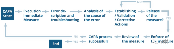 CAPA ：逻辑图，数据，模型和案例 - 知乎