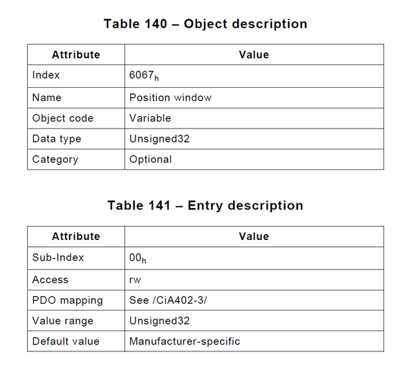 CIA402协议规范part5 - 知乎