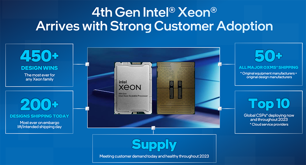 首披露Intel 18A！英特尔数据中心CPU路线图揭晓：144核至强近了 - 知乎