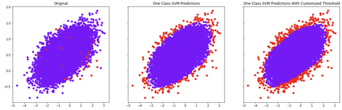 One Class SVM 异常检测 - 知乎