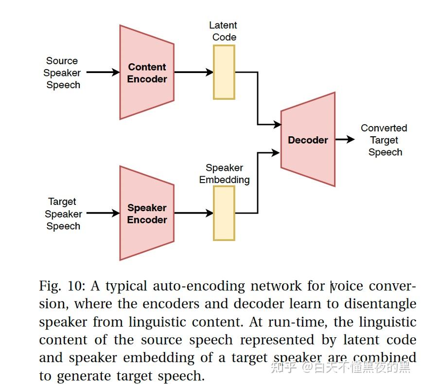 语音转换综述 - 知乎