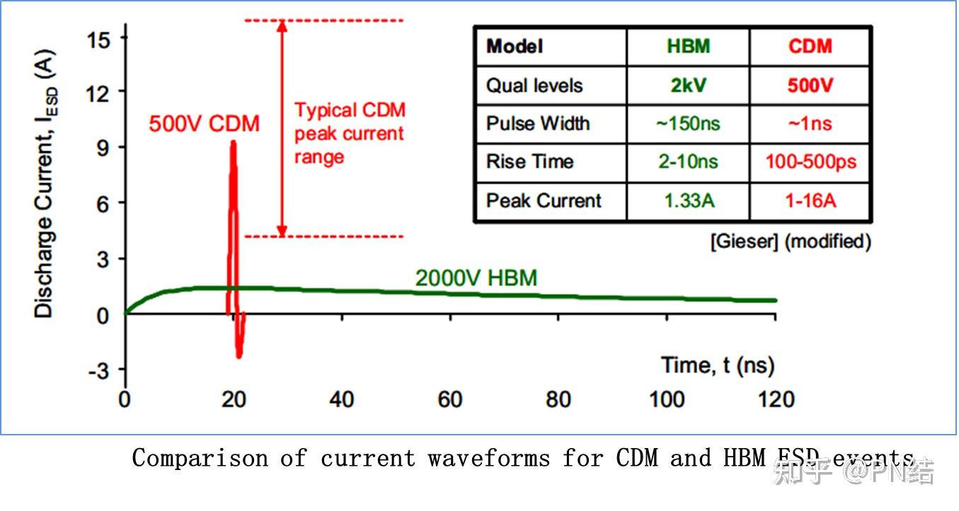 CDM测试原理概述 - 知乎