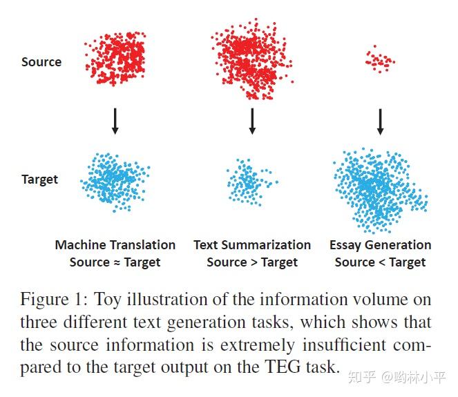 文本生成12：4种融合知识的text generation（推荐收藏） - 知乎