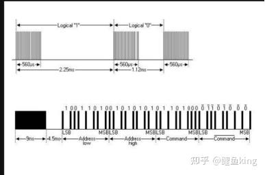 遥遥无期-IR接收头&IR接收头基础篇 - 知乎