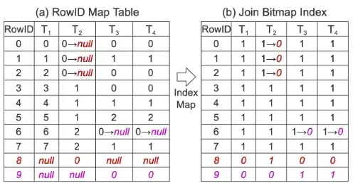记SIGMOD最佳论文的诞生，由PolarDB团队的一次张榜说起 - 知乎