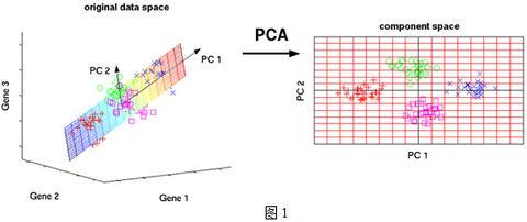 Quantum Algorithm (1): 量子主成分分析法 - 知乎