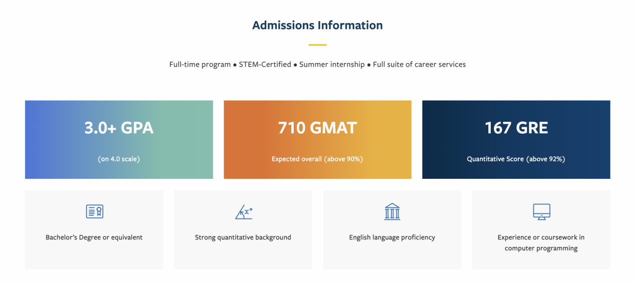 全球排名第二的天花板BA项目，UCLA MSBA申请难度详解 - 知乎