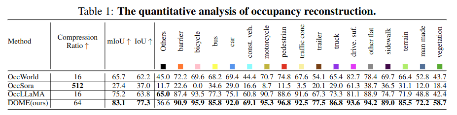 DOME：基于diffusion的occ worldmodel - 知乎