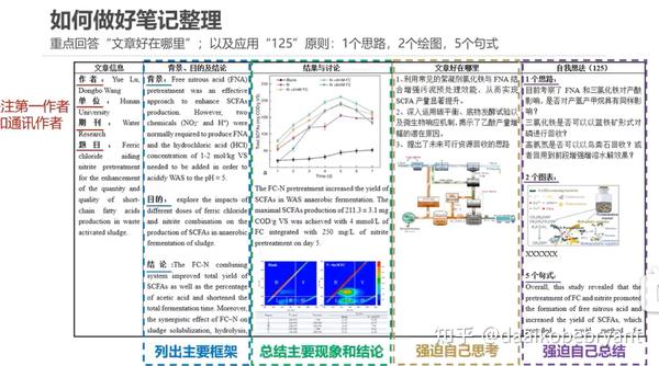 AI论文翻译 - 计算机视觉 - 目标检测《Swin Transformer: Hierarchical Vision Transformer ...