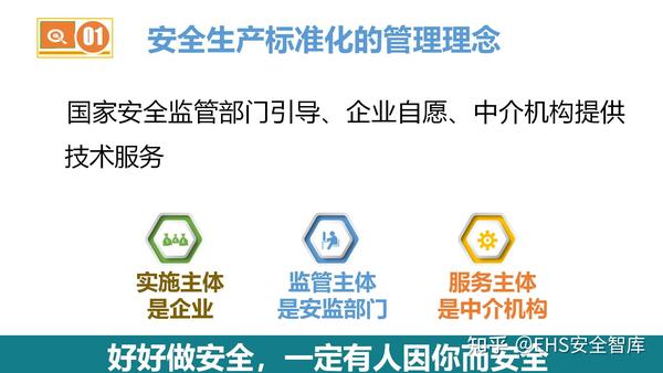企业安全生产标准化基本规范(GBT 33000-2016)解读 - 知乎