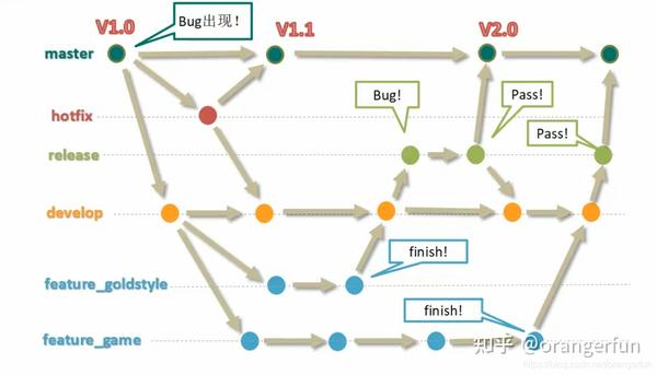 GIT从入门到精通 - 知乎