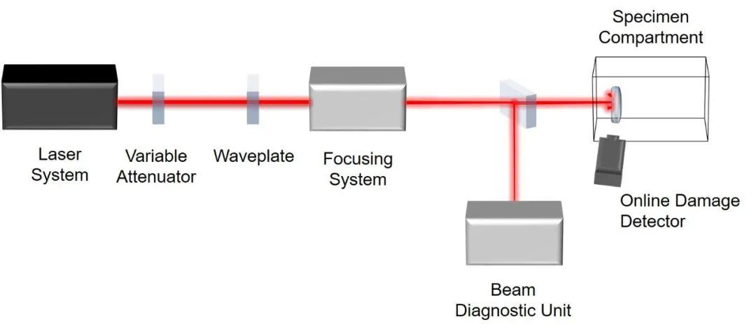 理解激光诱导损伤阈值(LIDT) - 知乎