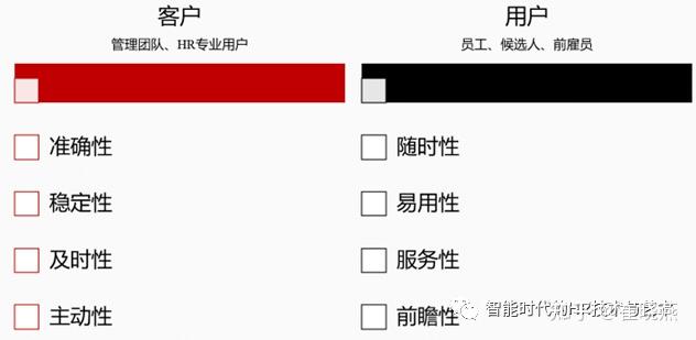 HRSSC的常见服务内容及构成要素 - 知乎
