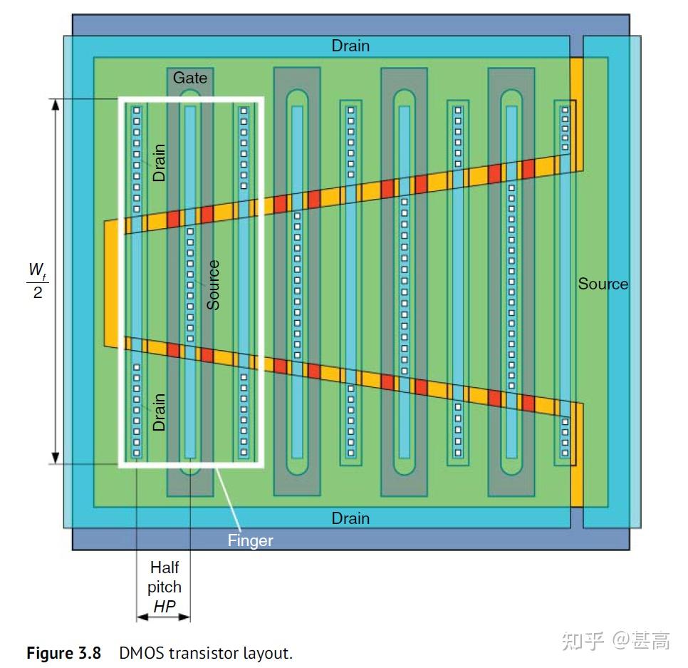 Chapter 3 Semiconductor Devices - 知乎