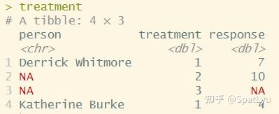 R中的NA值——基础处理篇 - 知乎