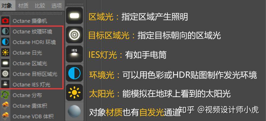 OC渲染器光源应用介绍 - 知乎