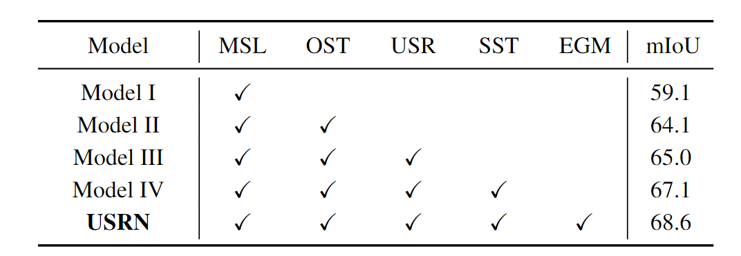 Unbiased Subclass Regularization for Semi-Supervised Semantic Segmentation 论文阅读 - 知乎