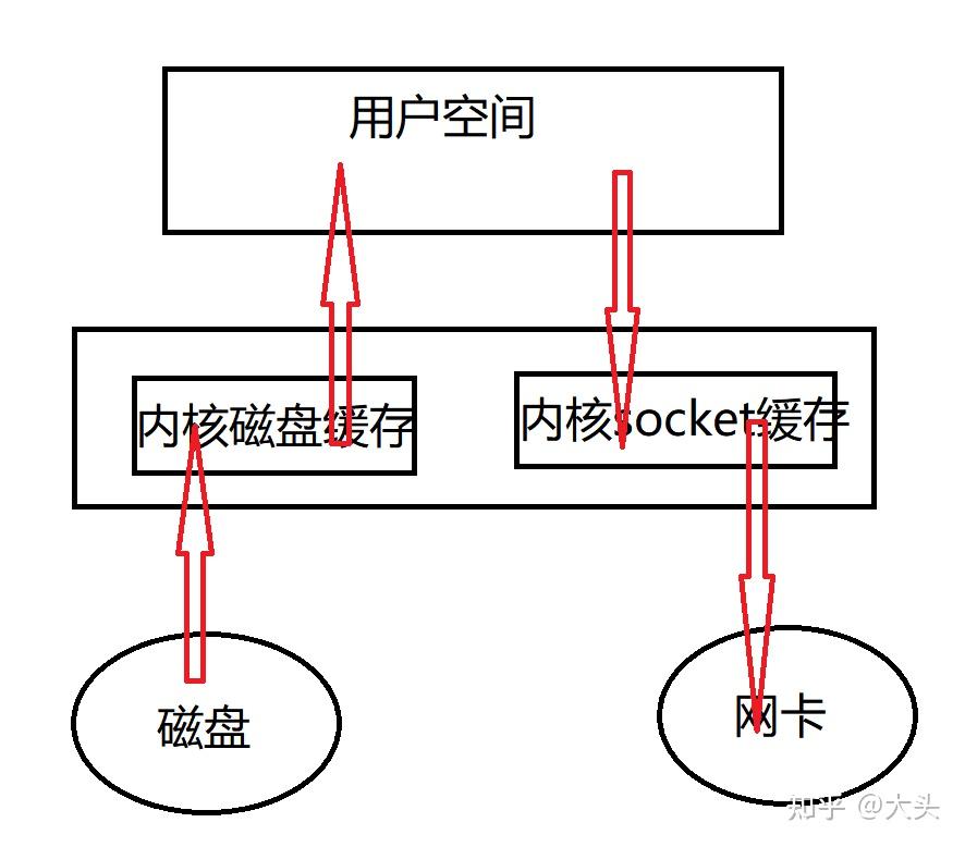 到底什么是IO？一文解析IO基础概念 - 知乎