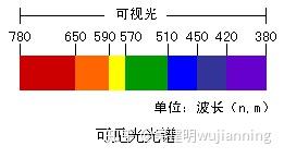 机器视觉光源 - 知乎