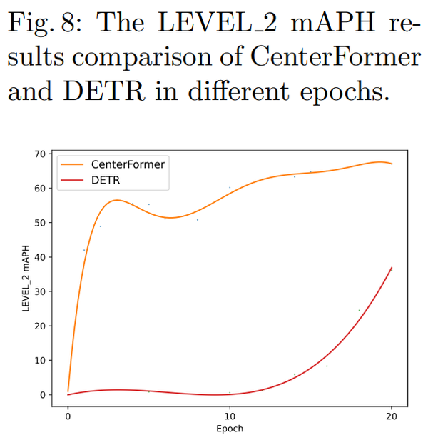 【ECCV 2022】CenterFormer：基于中心的 3D 目标检测Transformer （centerformer） - 知乎