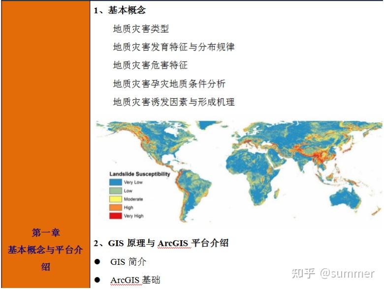 Gis在地质灾害危险性评估与灾后重建中的实践技术应用及python机器学习灾害易发性评价模型建立与优化 知乎