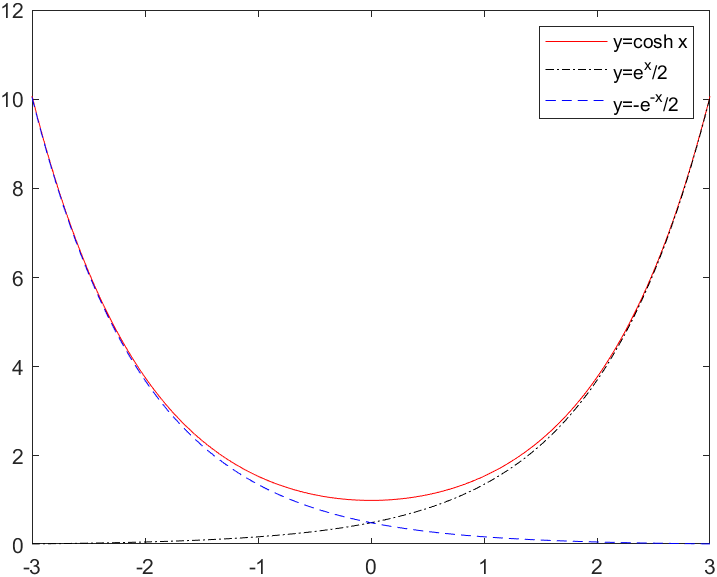 matlab高等数学实验-实验一 - 知乎