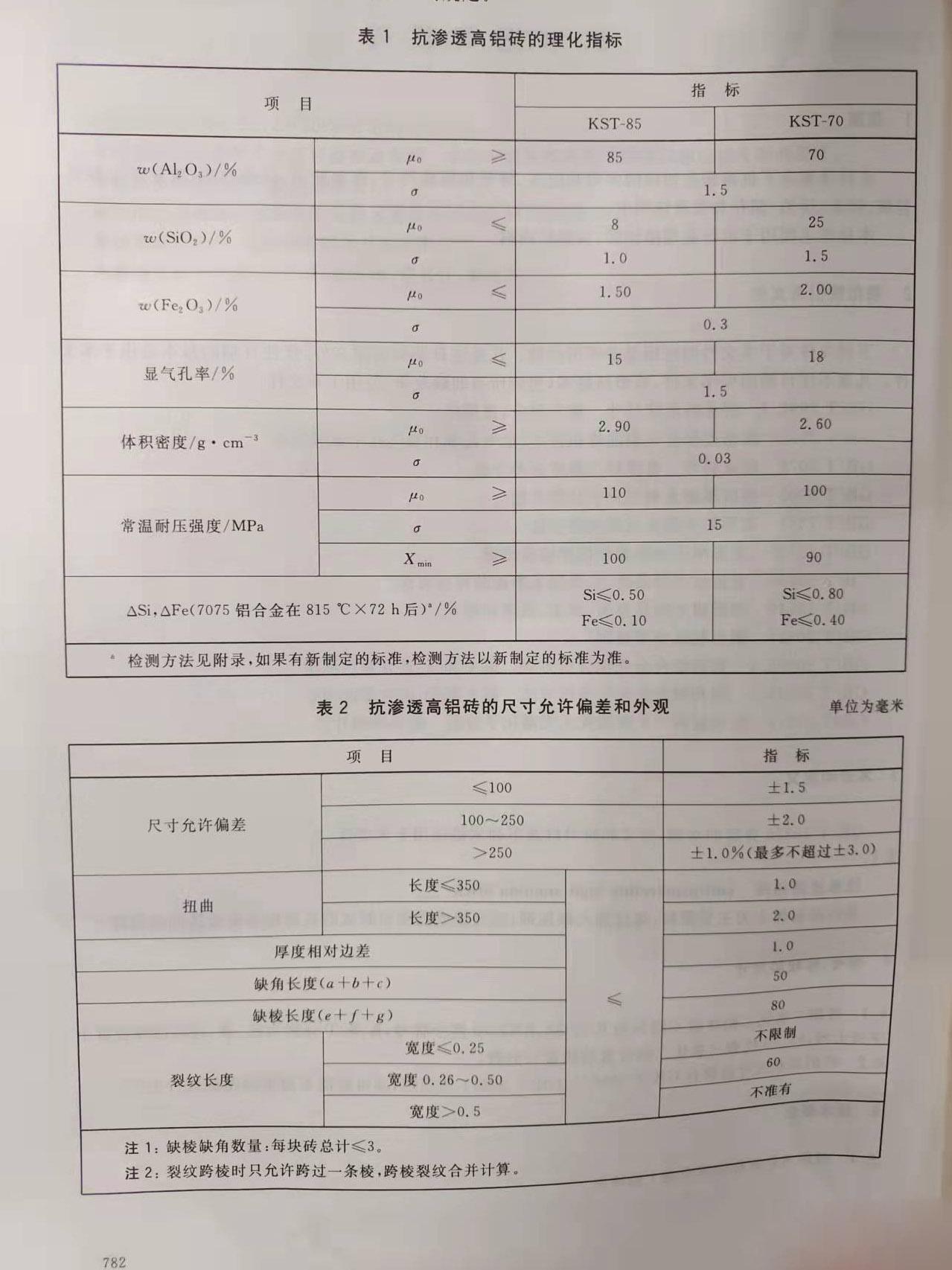 抗渗透高铝砖 YB/T 4577-2016 - 知乎