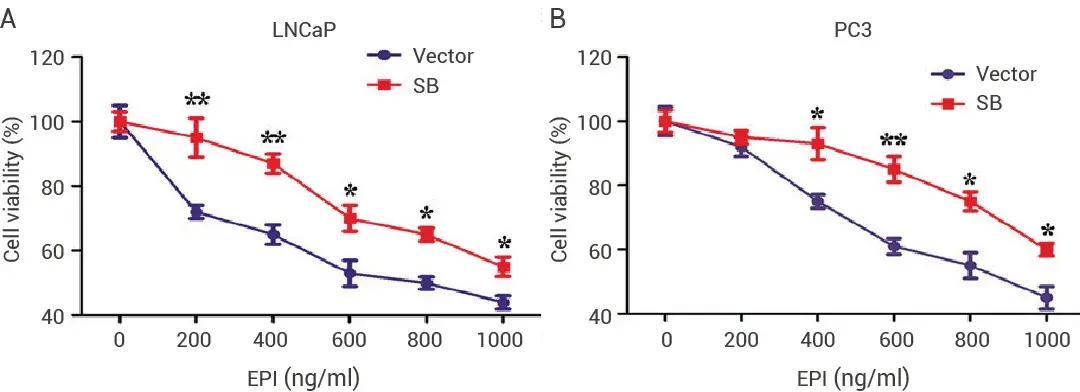 CCK-8 实验详细教程 | MedChemExpress (MCE) - 知乎