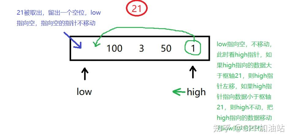 图解快排——快速排序算法(quick sort) - 知乎