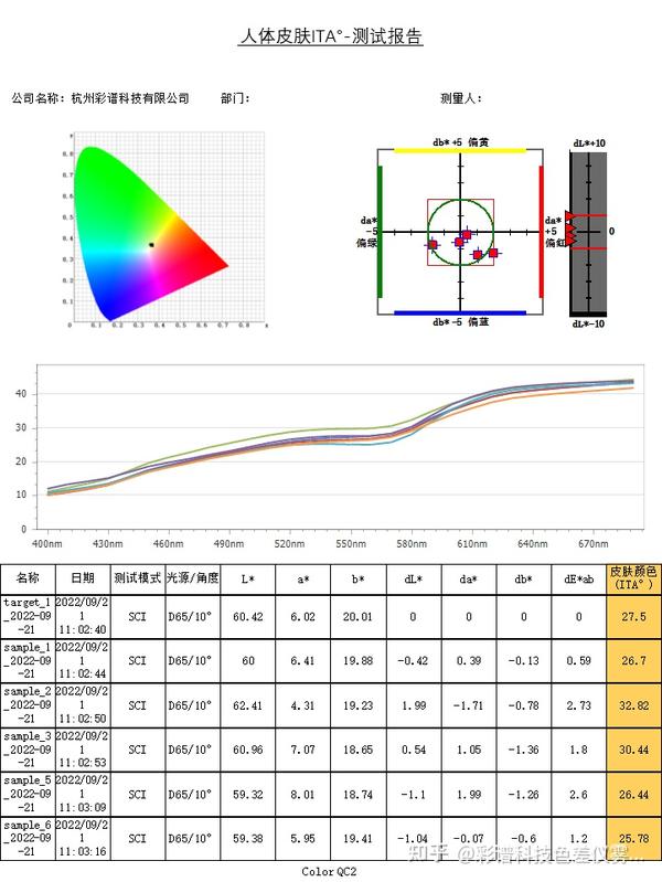 ITA°皮肤色度仪-ColorMeter MAX - 知乎