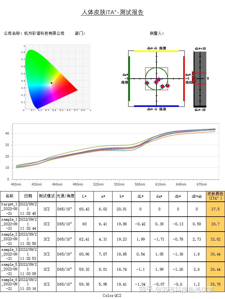 ITA°皮肤色度仪-ColorMeter MAX - 知乎