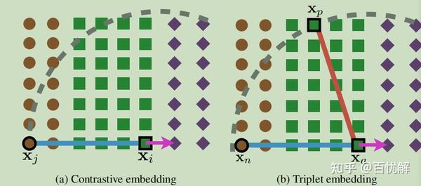 Deep Metric Learning via Lifted Structured Feature Embedding度量学习 - 知乎