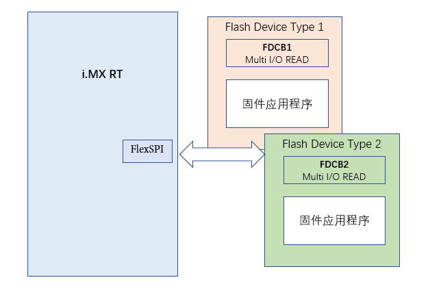 如何为MCU灵活选择NOR Flash去量产？ - 知乎