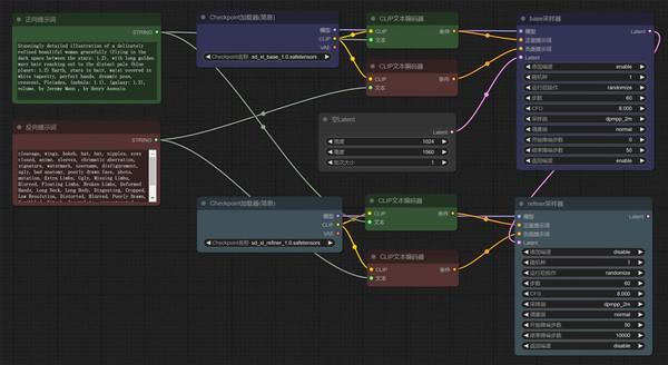 超详细的 Stable Diffusion ComfyUI 基础教程（三）：Refiner 细化流程 - 知乎