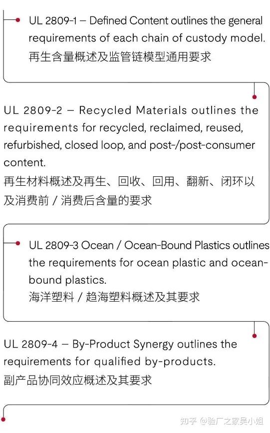 什么是UL2809认证?产品回收再生料 - 知乎