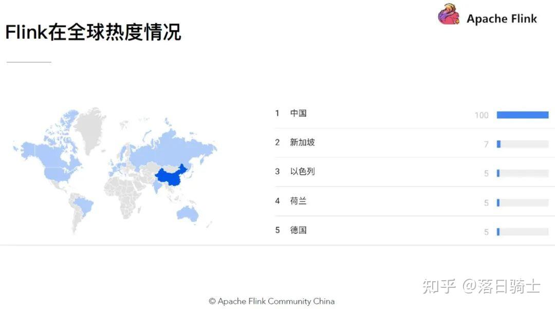 Flink作为批流一体化计算引擎的发展现状 知乎