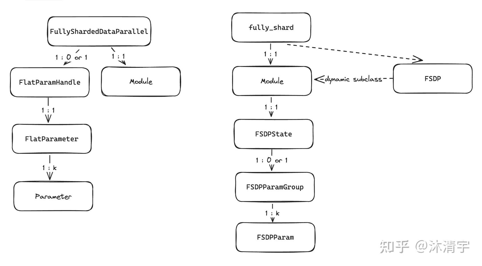 pytorch-fsdp 原理-代码-实践 - 知乎
