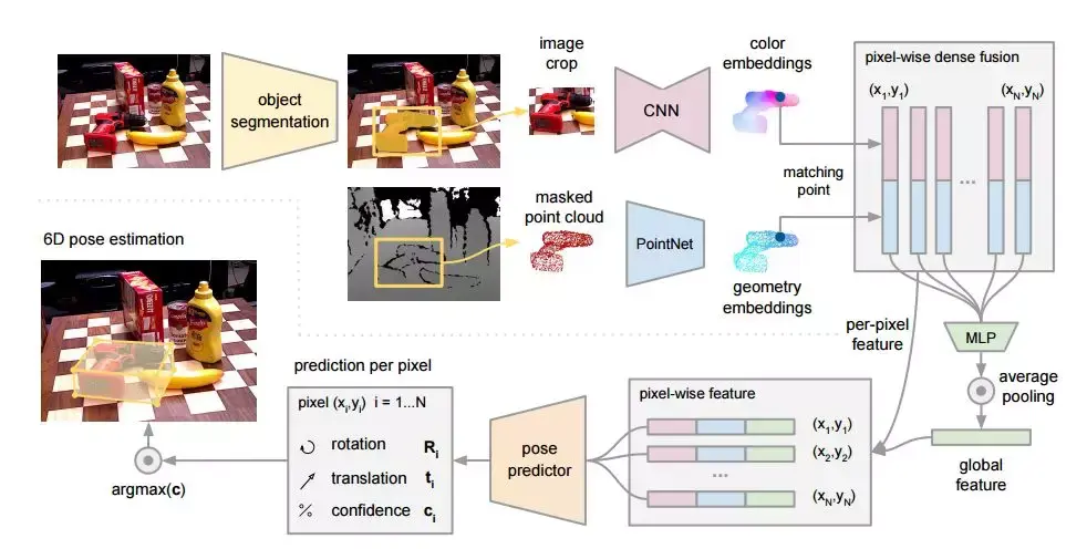 6D目标姿态估计，李飞飞夫妇等提出DenseFusion - 知乎