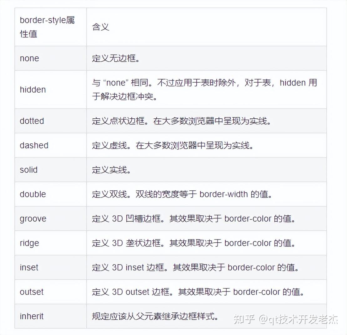 Qss应用之qpushbutton 知乎 